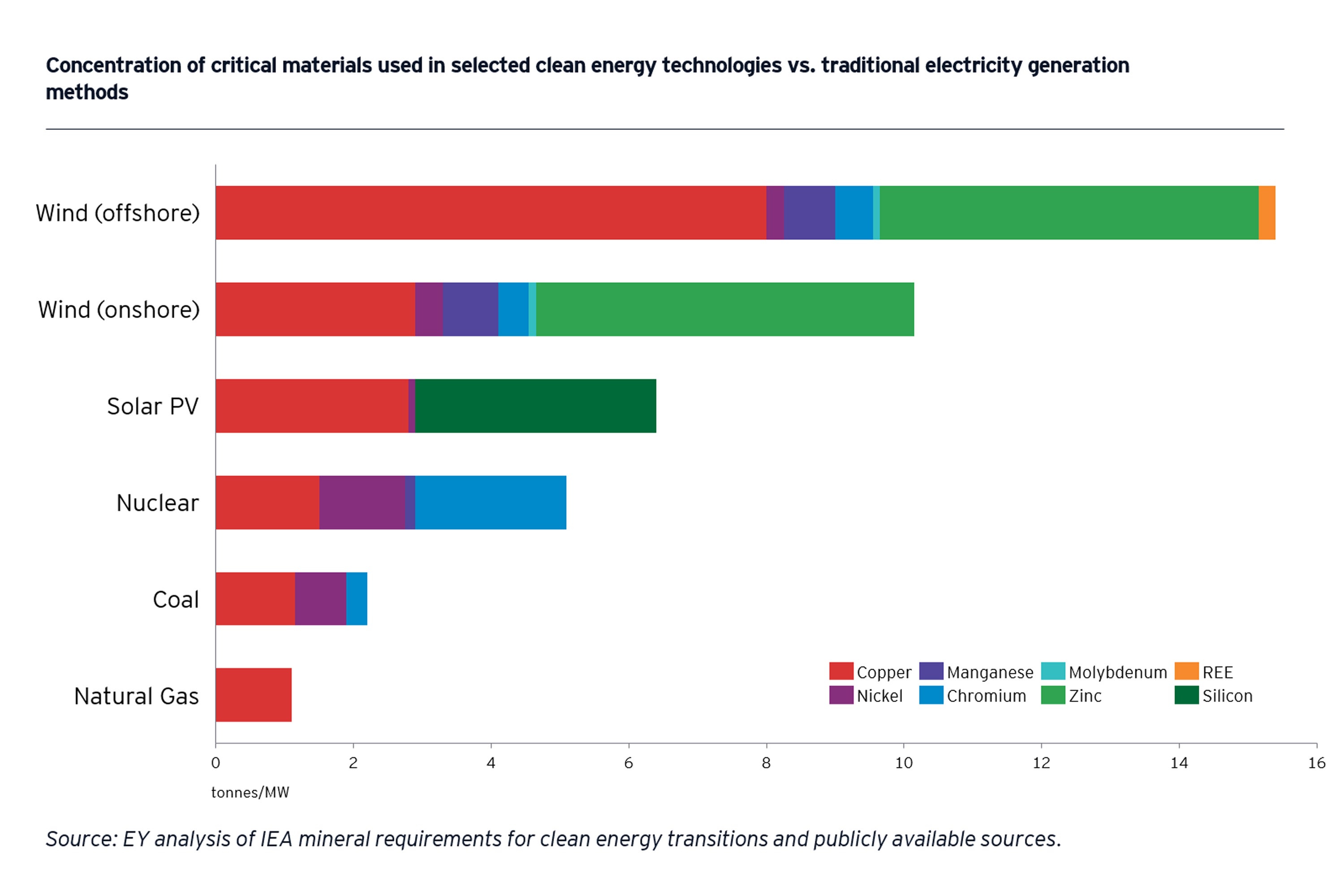 Critical raw materials for energy transition - how to achieve the ...