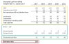 Startup valuation: applying the discounted cash flow method in six easy ...