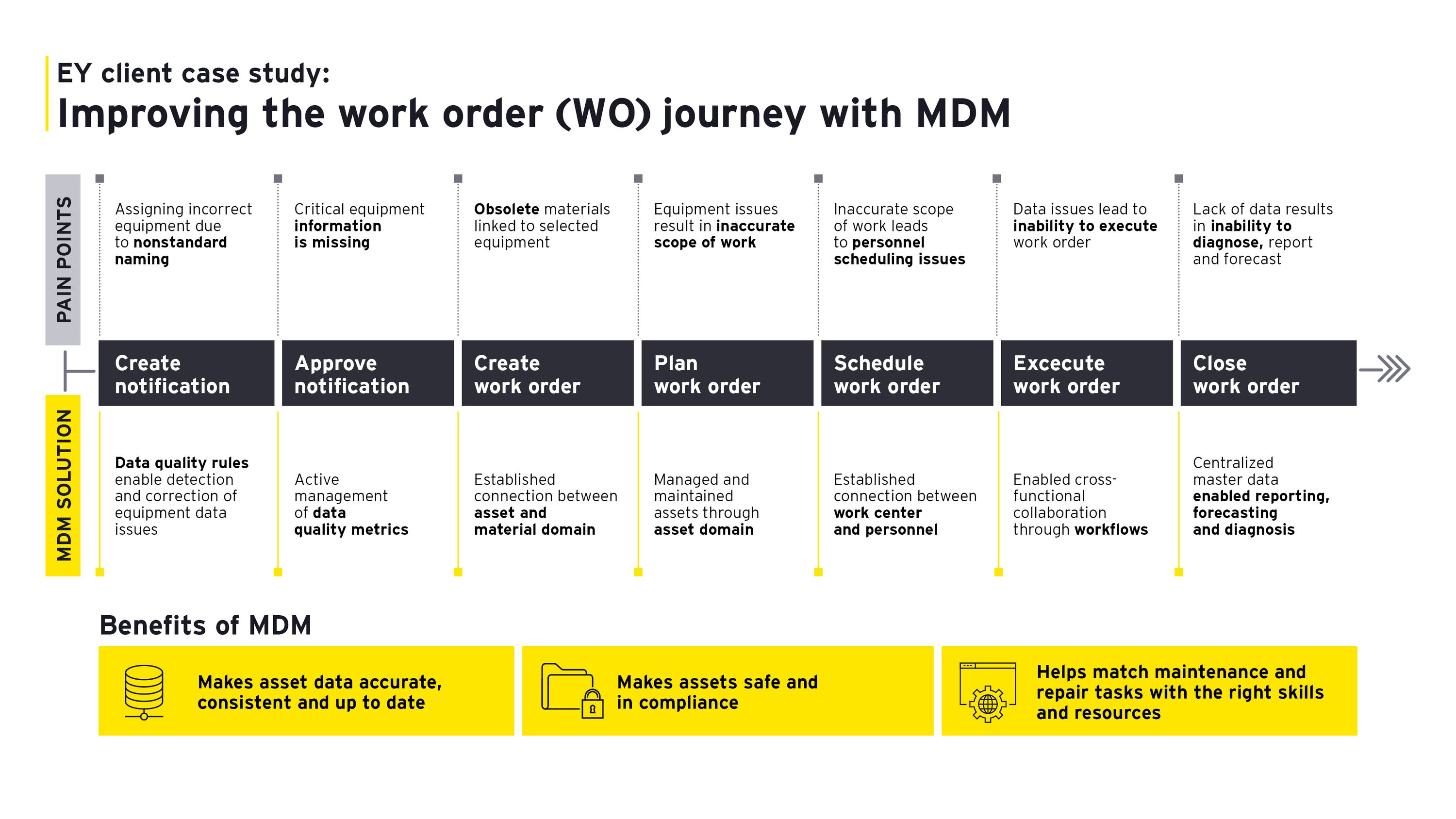 Drive energy success with Master Data Management | EY - Canada