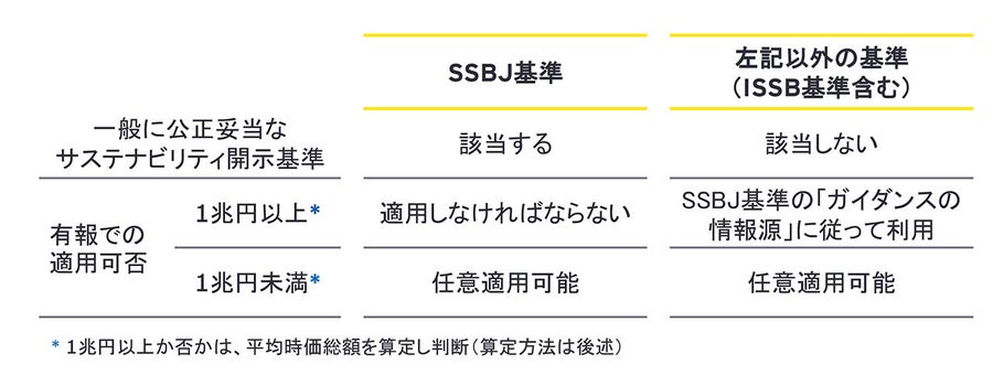 SSBJ基準の適用等を定めた開示府令等の改正 | EY Japan