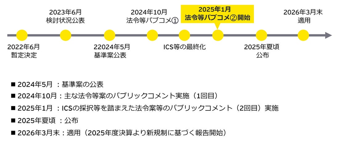 経済価値ベースのソルベンシー規制～ESRアップデート～（2025年1月） | EY Japan