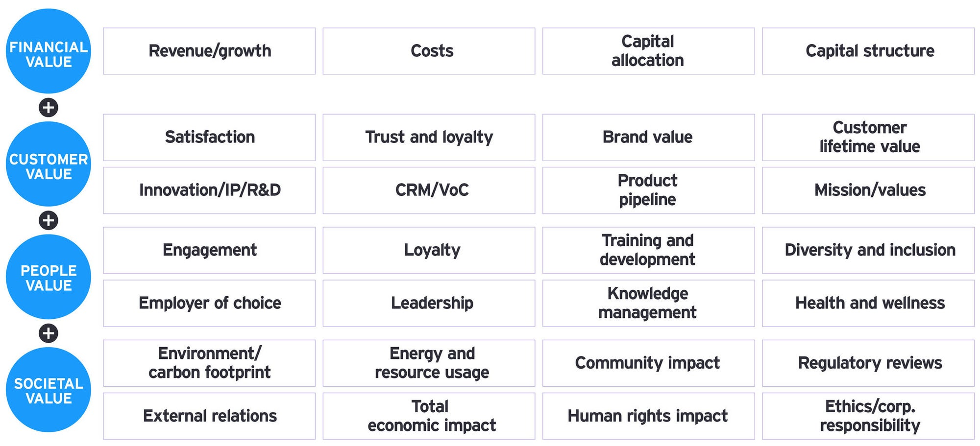 To build long-term value, think like your stakeholders | EY - Global