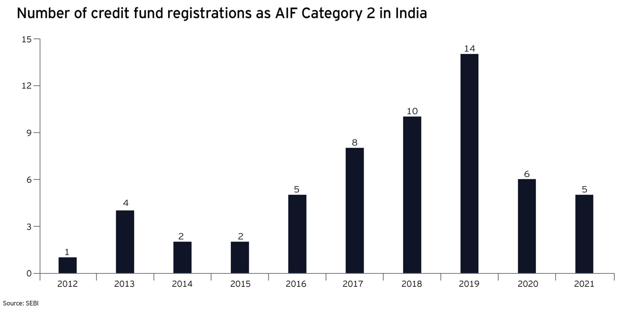How India can fill the credit gap to fuel economic growth | EY - India