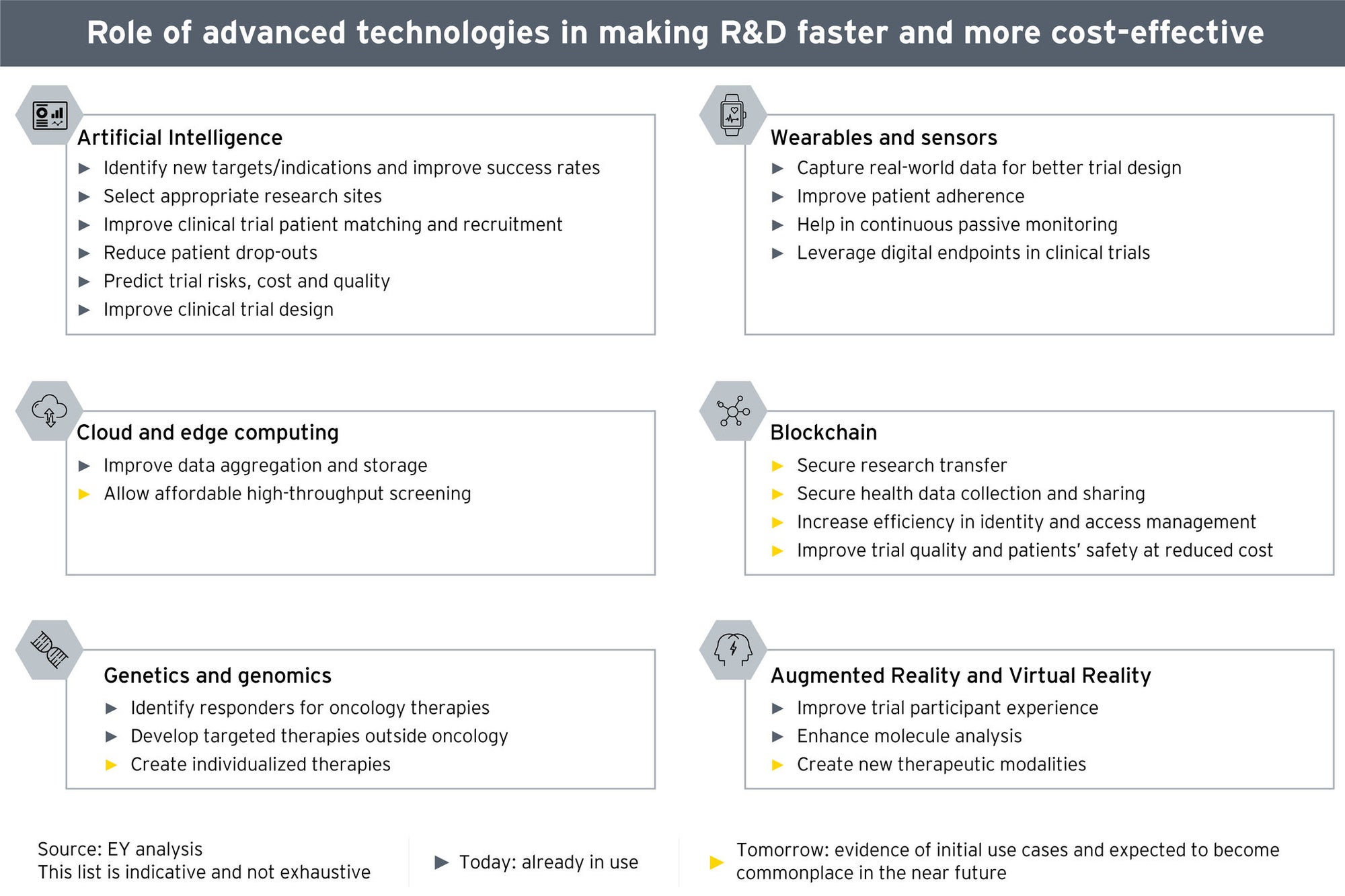 Key drivers that are shaping the next generation of digital and data ...
