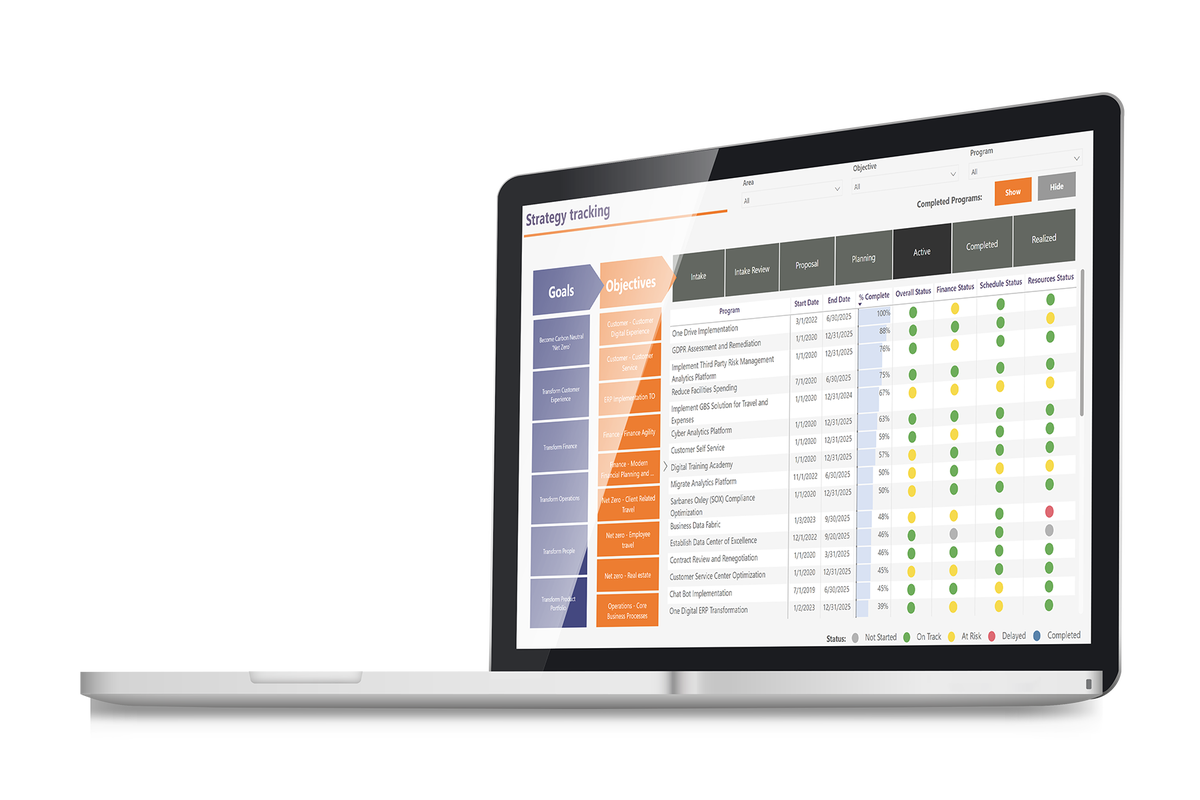 Transformation Hub: strategy and execution enablement solution | EY ...