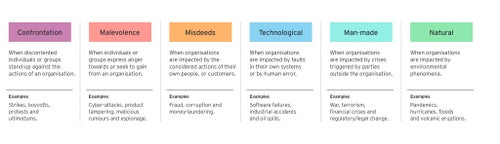 Crisis management and incident response services | EY - Global