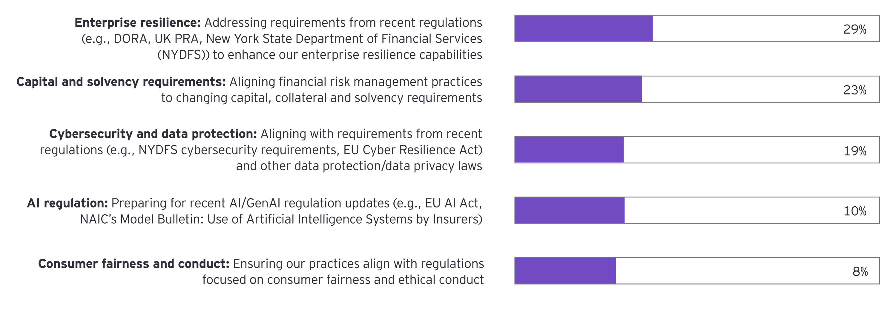 Why insurance CROs prioritize operational resilience | EY - Global