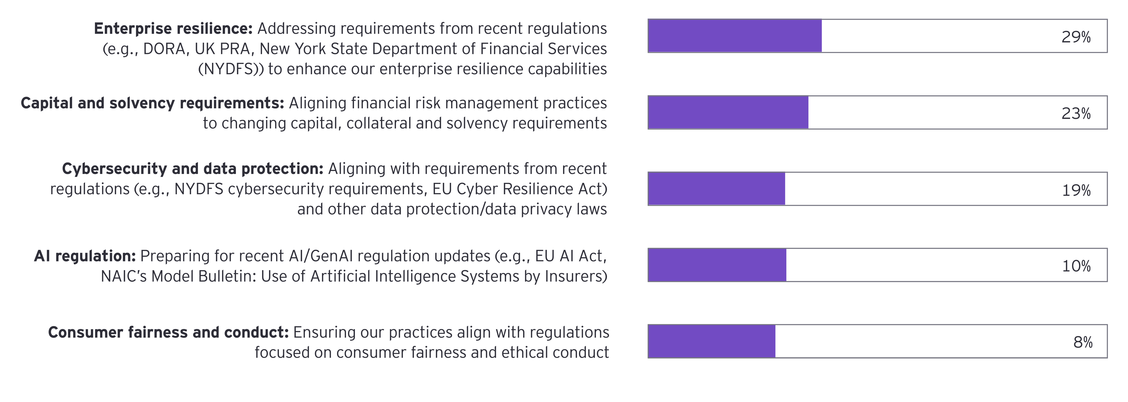 Why insurance CROs prioritize operational resilience | EY - Global