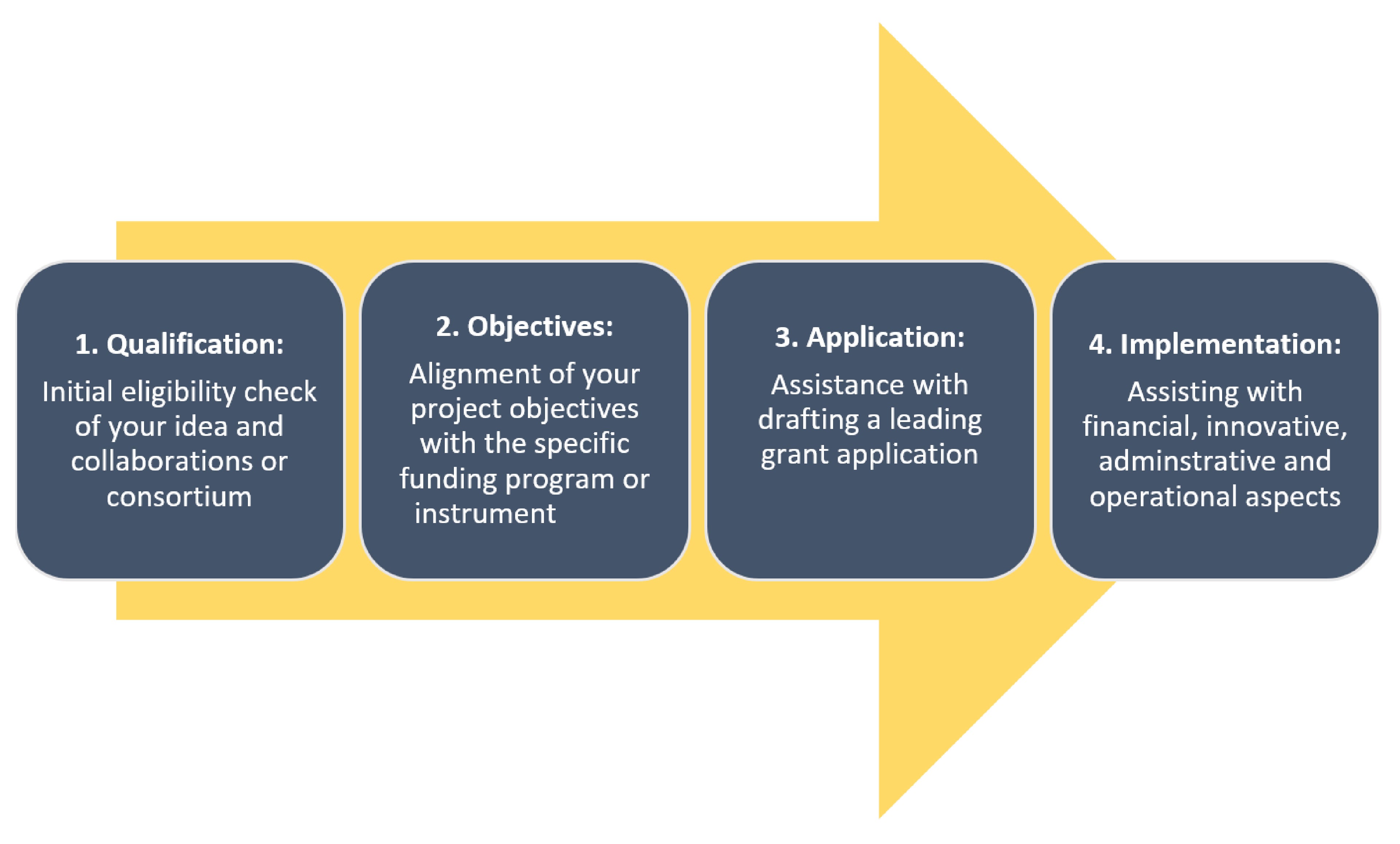 RD&I Grant Incentives | EY - Ireland