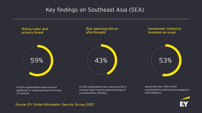 Building an Effective Culture of Data Privacy: EY and Mastercard Co ...