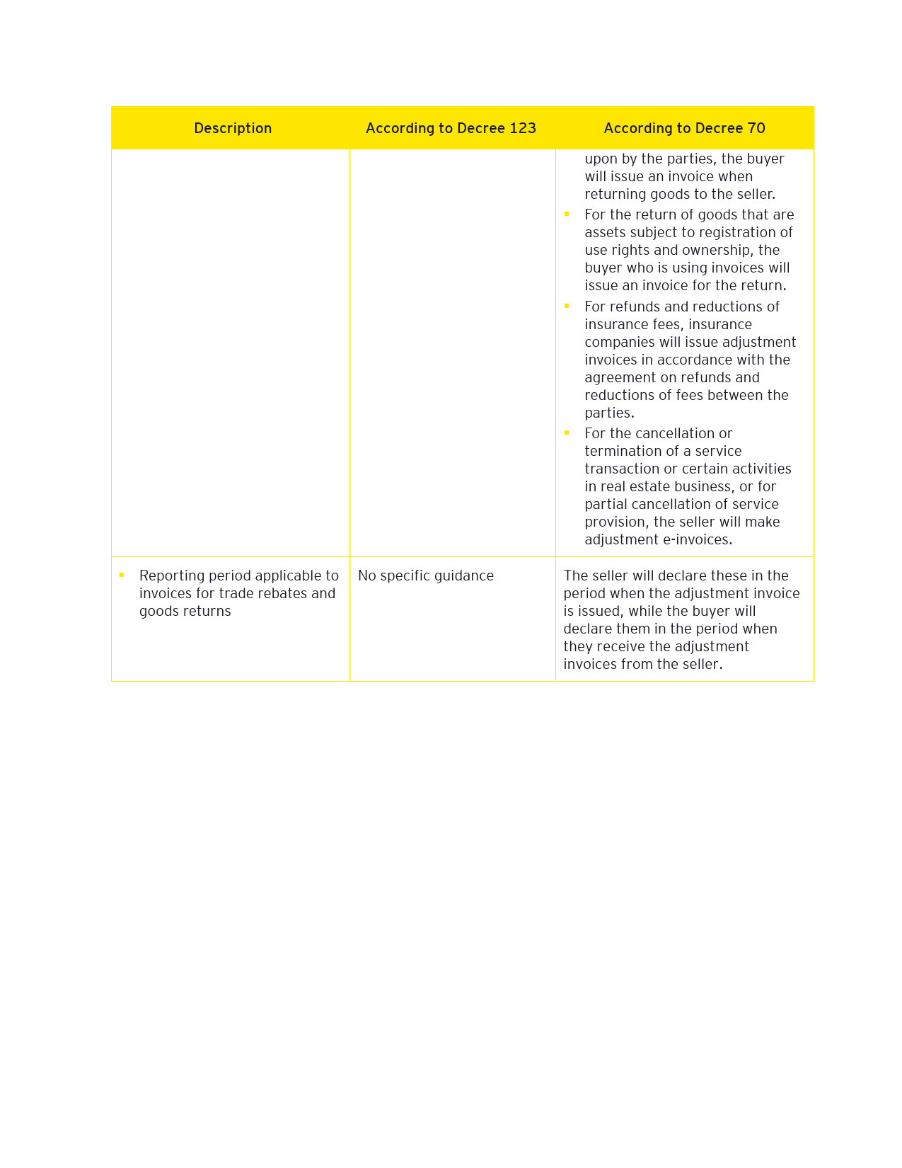 Tax Alert | April 2025 | Changes to invoicing regulations effective ...