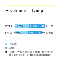 EY UK Impact Report 2023 | EY - UK