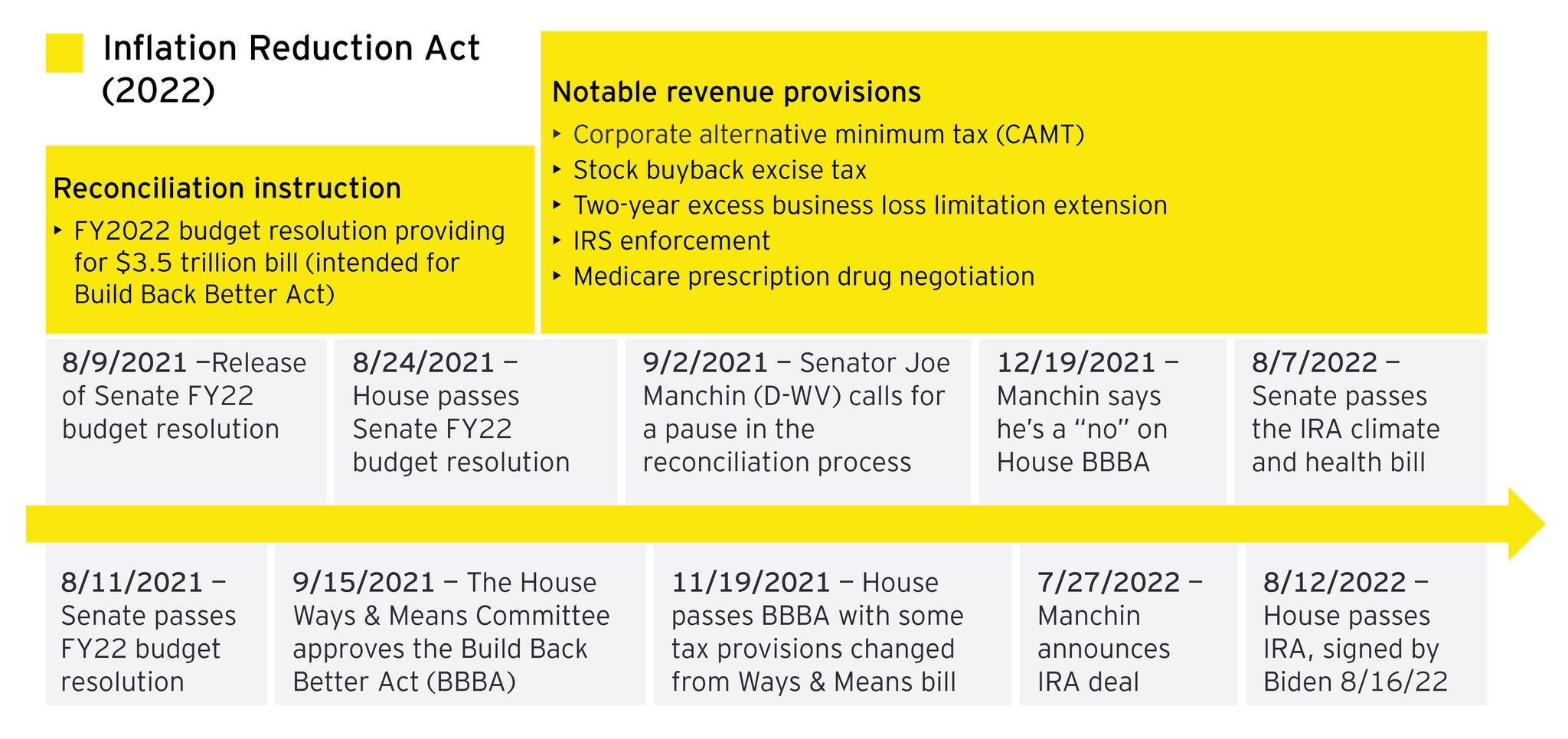 Prospects for budget reconciliation in 2025 | EY - US