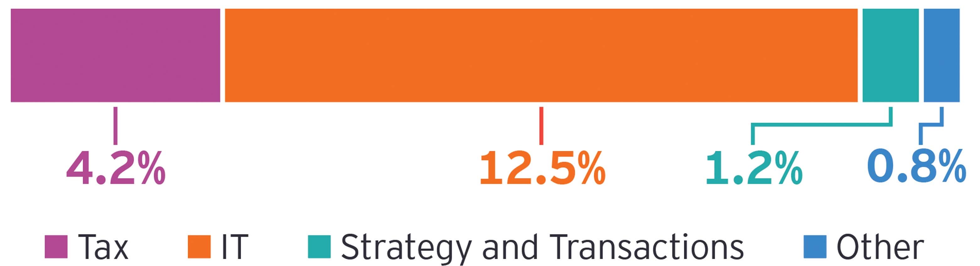 Our commitment to audit quality — Ernst & Young LLP’s 2023 report | EY - US