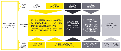 SBTs for Nature技術ガイダンスv1.0を踏まえ企業が取るべき対応 | EY Japan