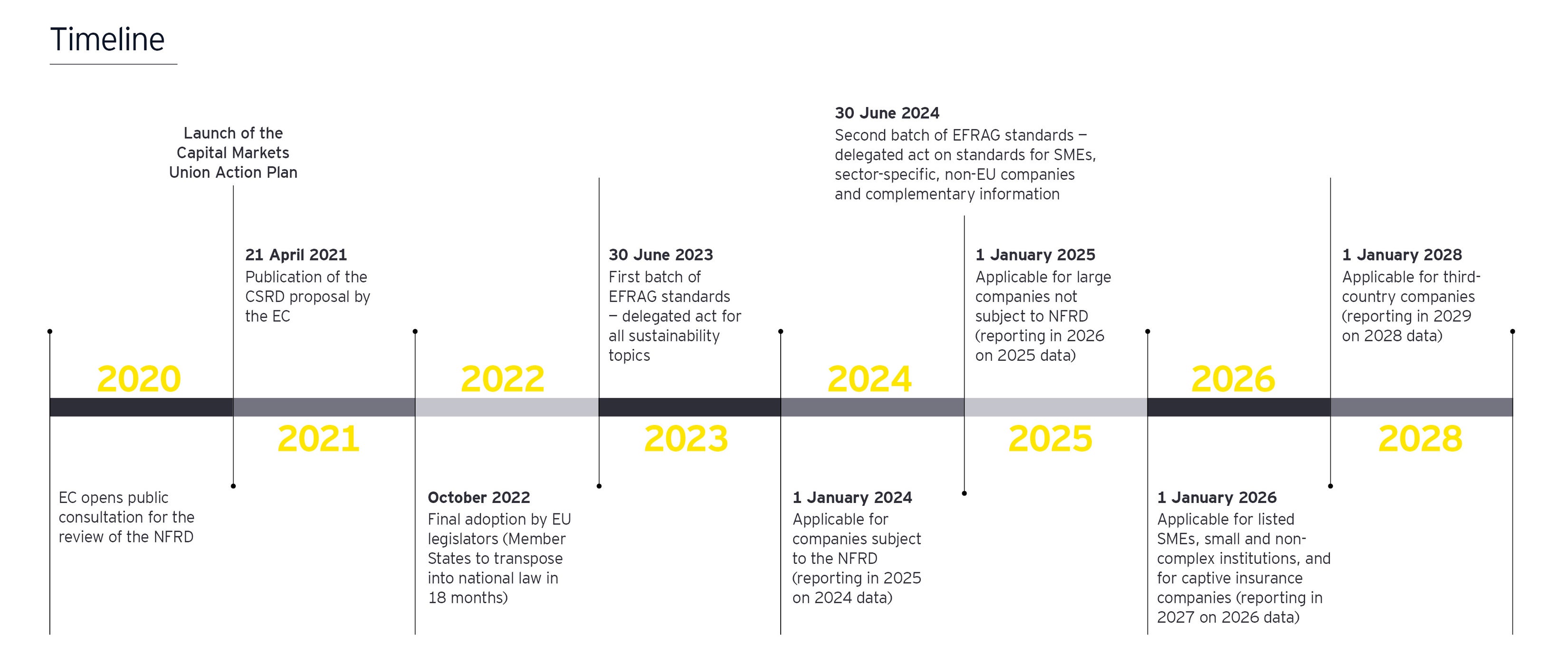 Why CSRD is a game changer for sustainability reporting | EY - Finland