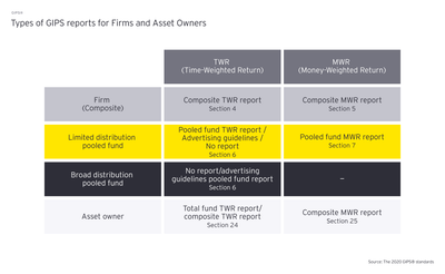 Why GIPS® are a must for asset managers | EY - Switzerland