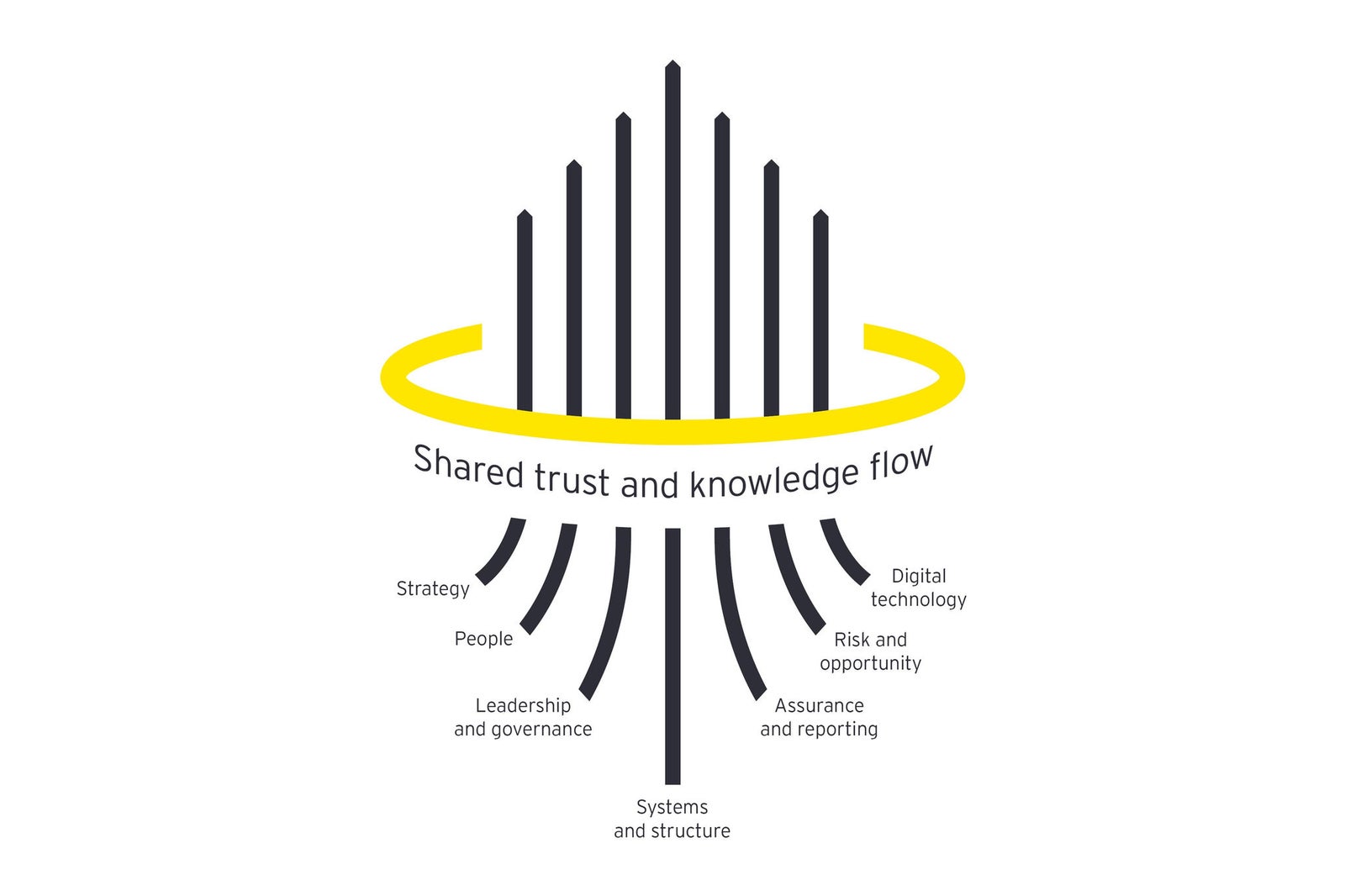EHS Maturity Model | EY - US