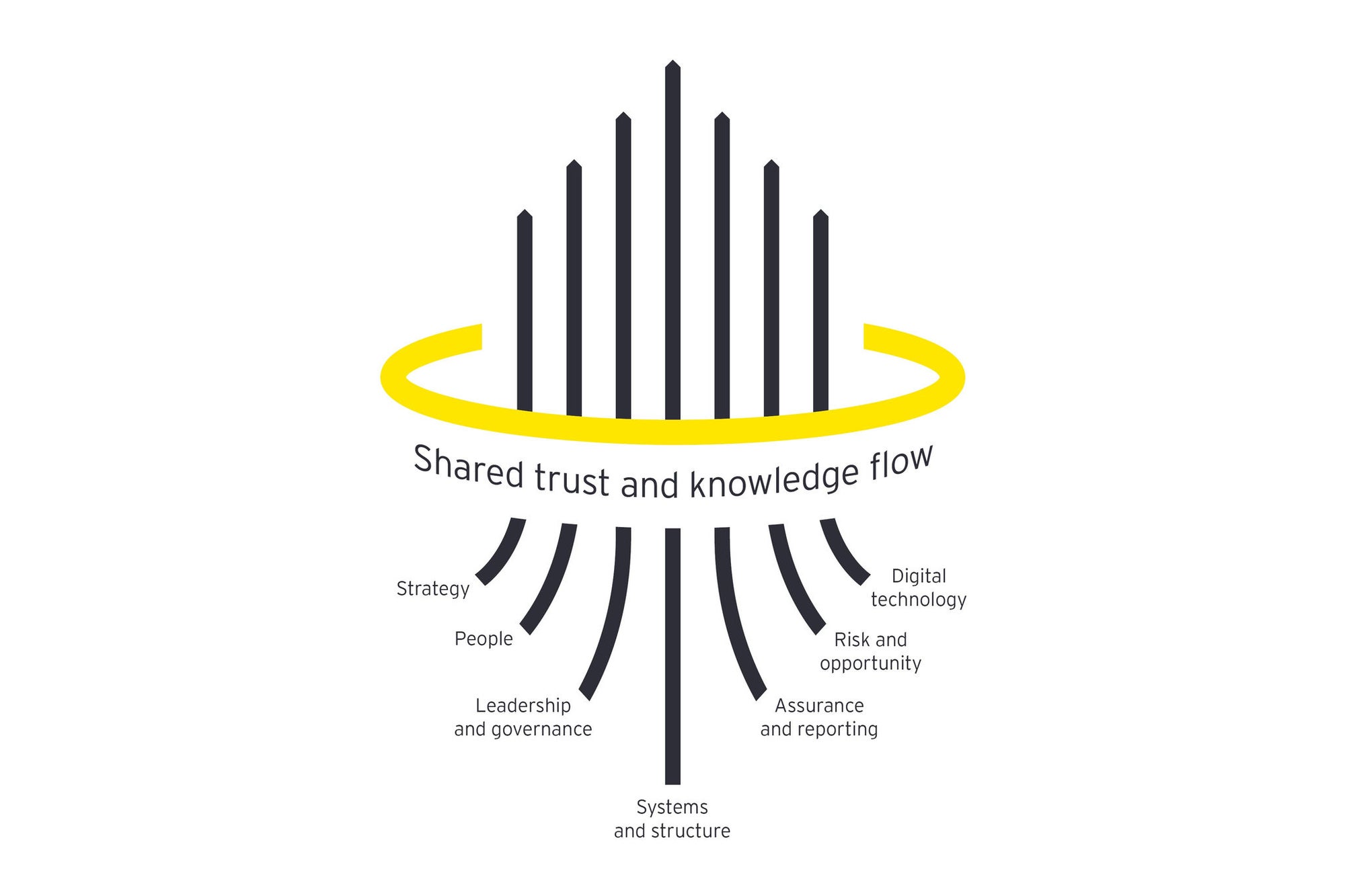 EHS Maturity Model | EY - US