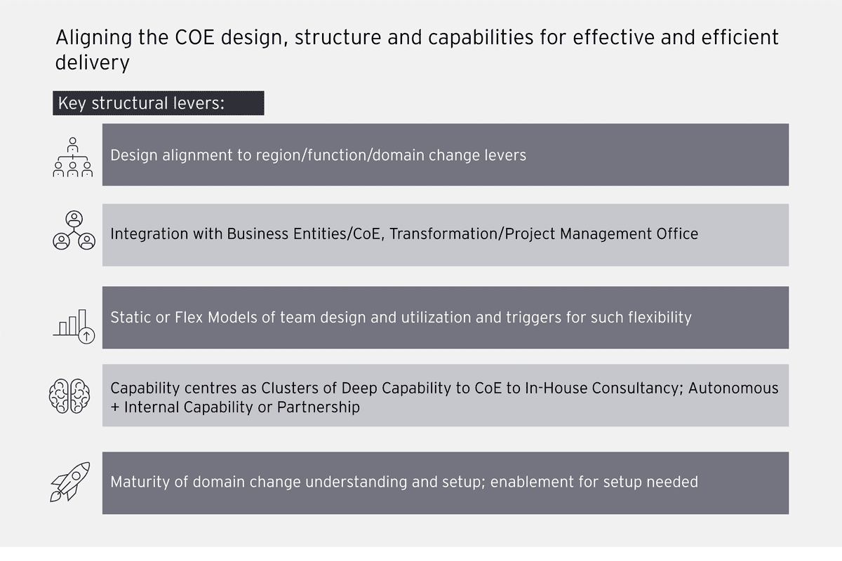 How are GCCs evolving to change enabler roles | EY - India