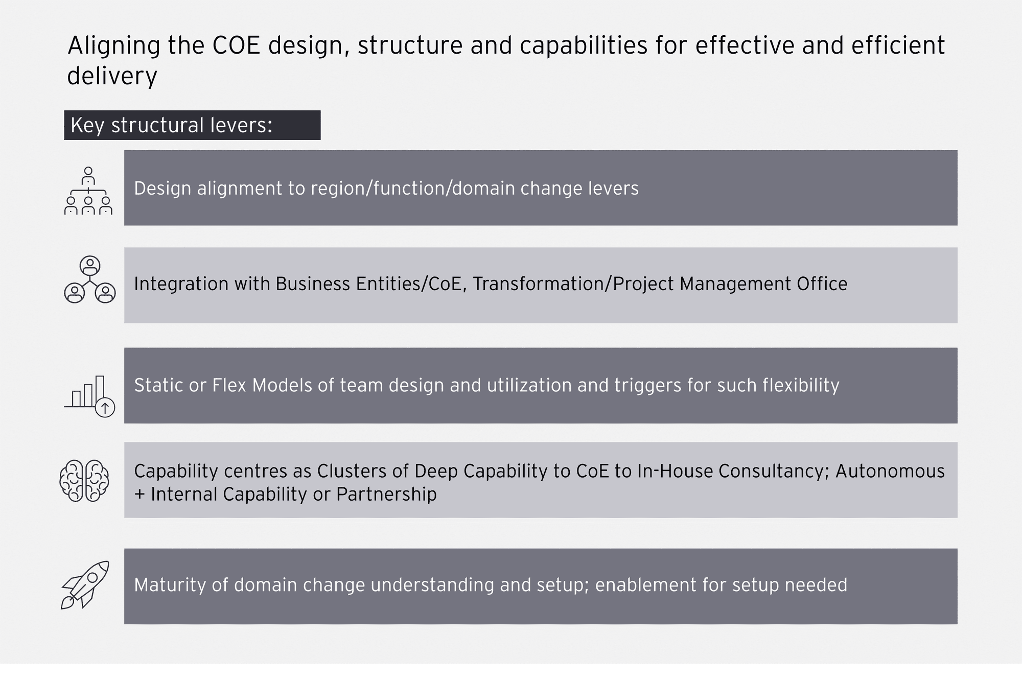 How are GCCs evolving to change enabler roles | EY - India
