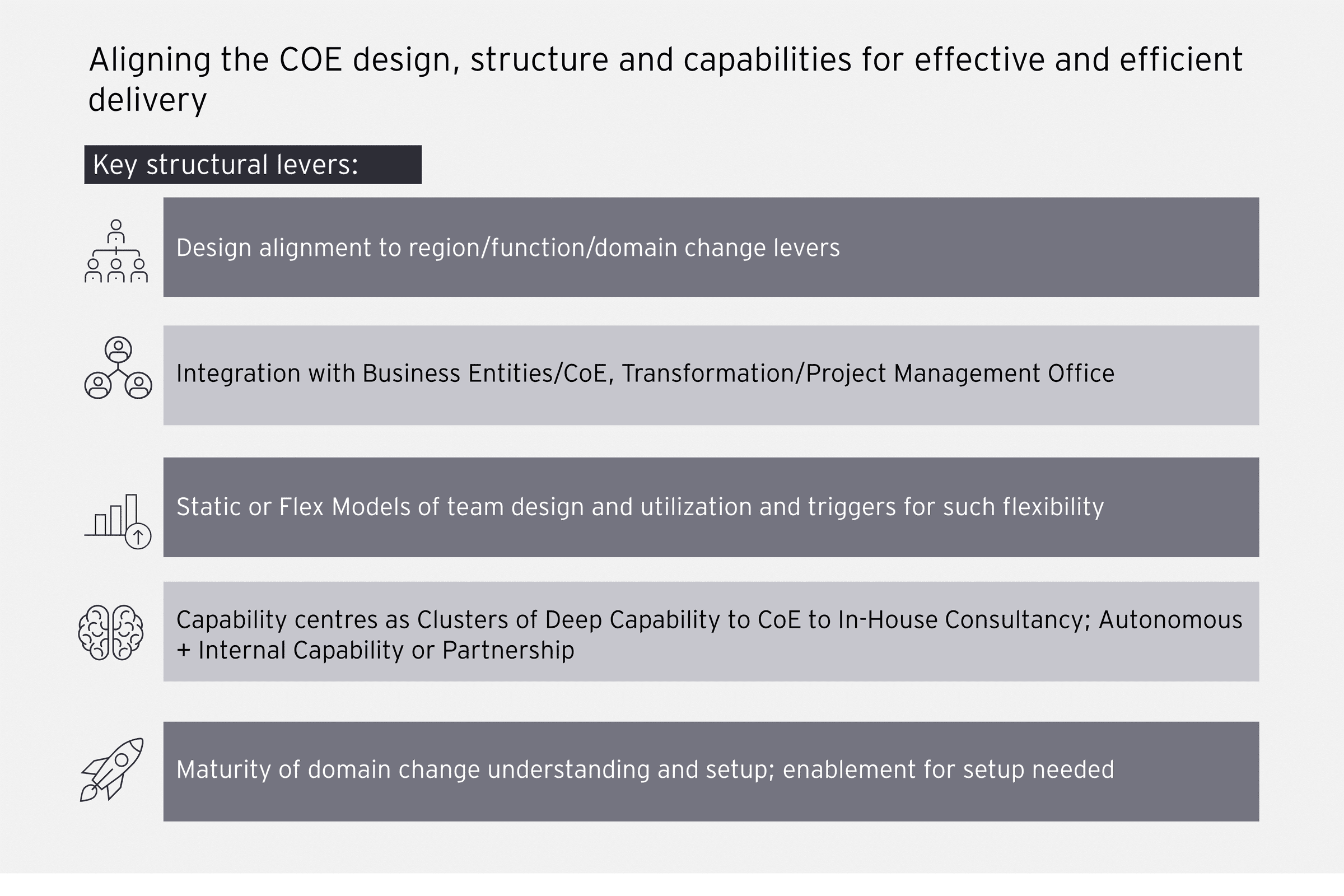How GCCs have transformed from change acceptors to change enablers | EY ...