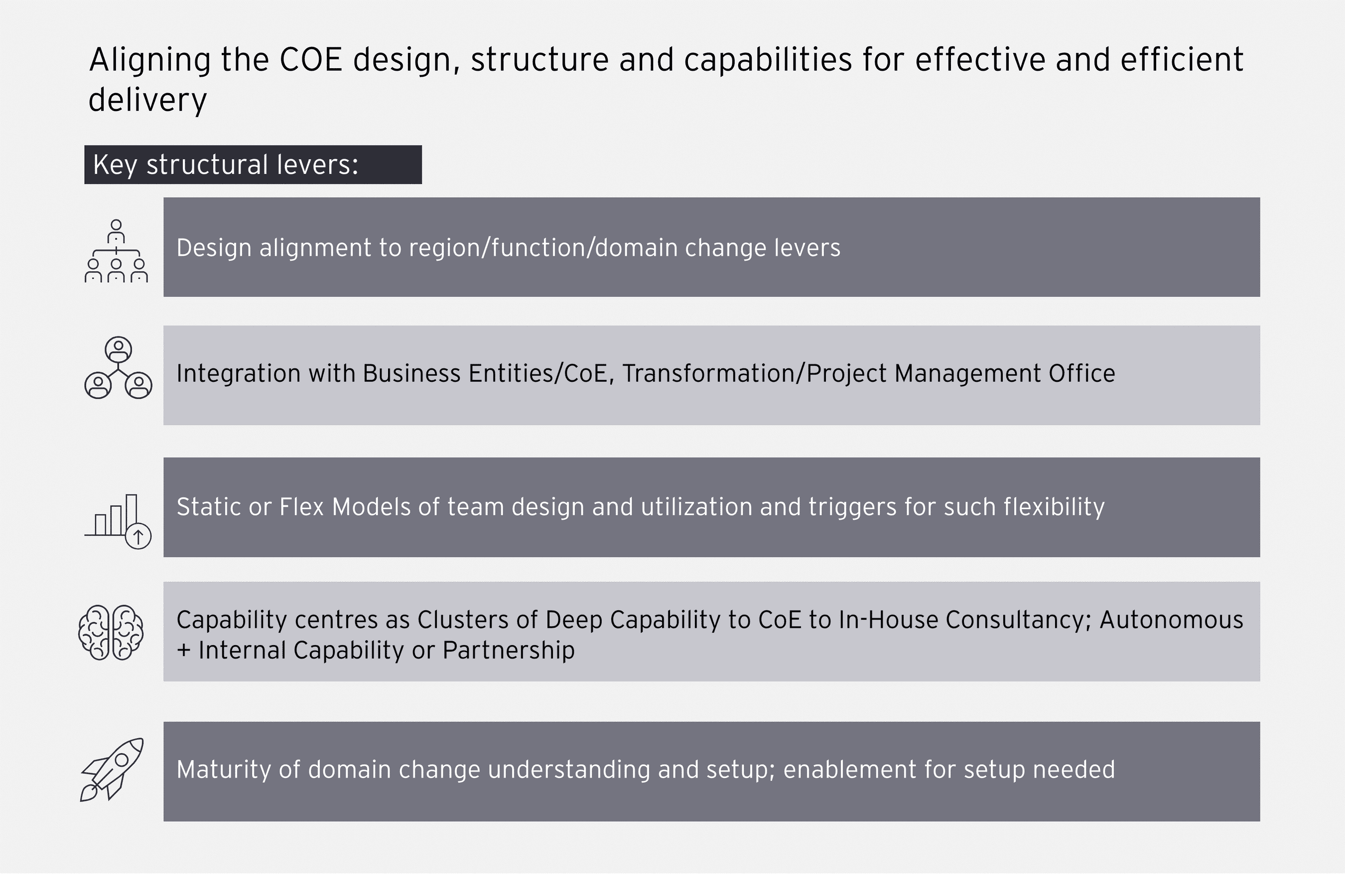 How GCCs have transformed from change acceptors to change enablers | EY ...