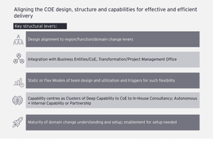 How are GCCs evolving to change enabler roles | EY - India