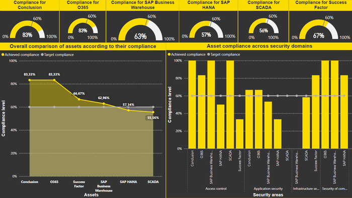 NIS2 Assessment Tool | EY - Česká republika