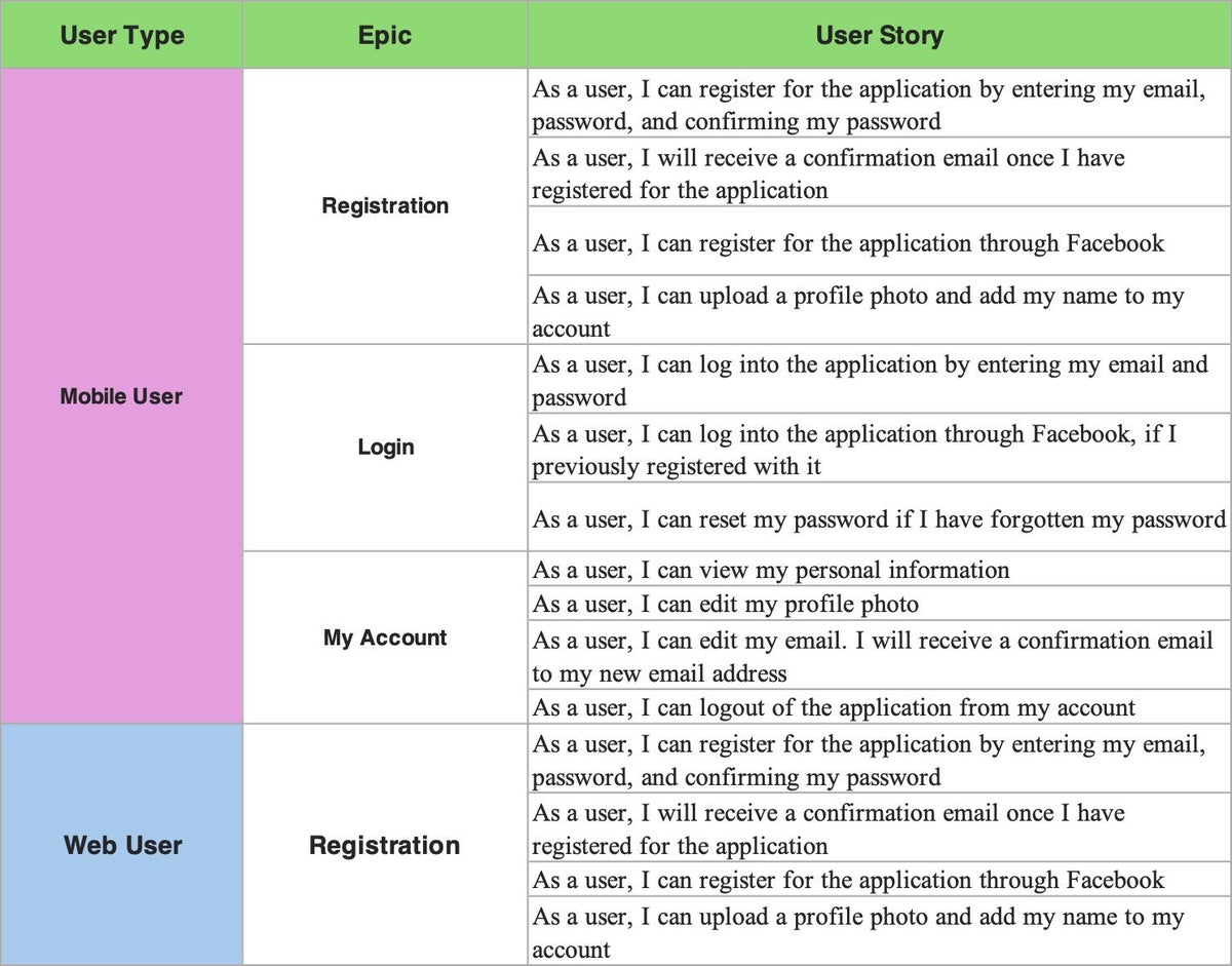 Business analyst’s guide to user stories | EY - Canada