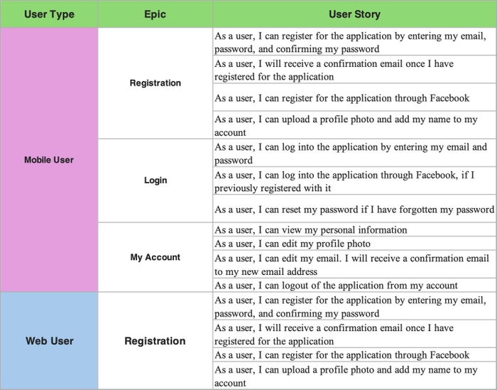 Business analyst’s guide to user stories | EY - Canada