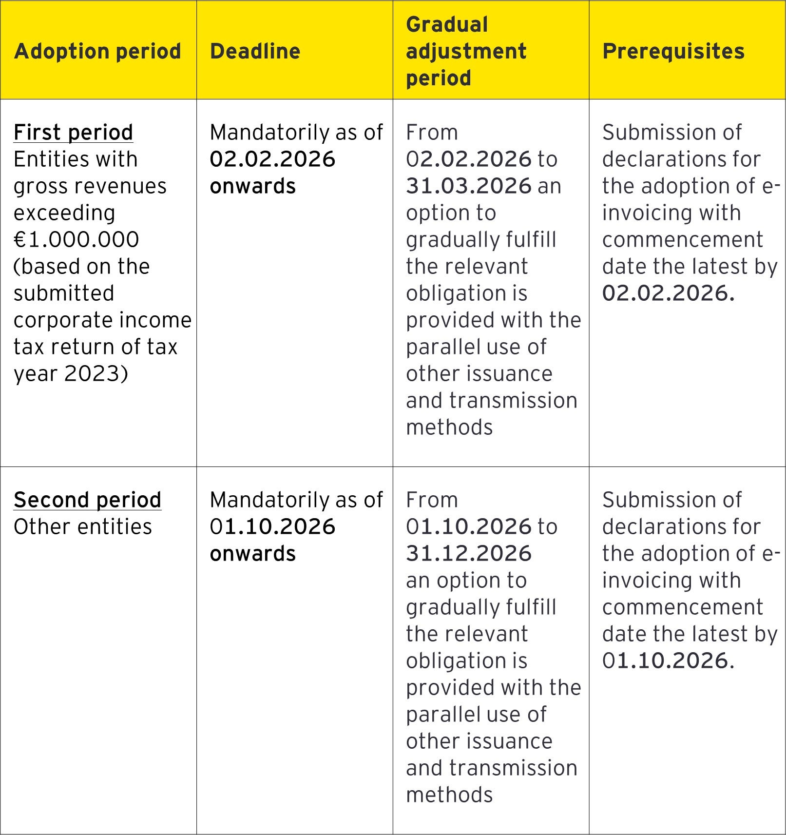 Mandatory e-invoicing | EY - Greece