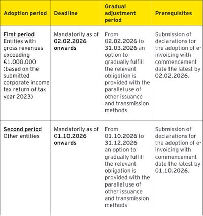 Mandatory e-invoicing | EY - Greece