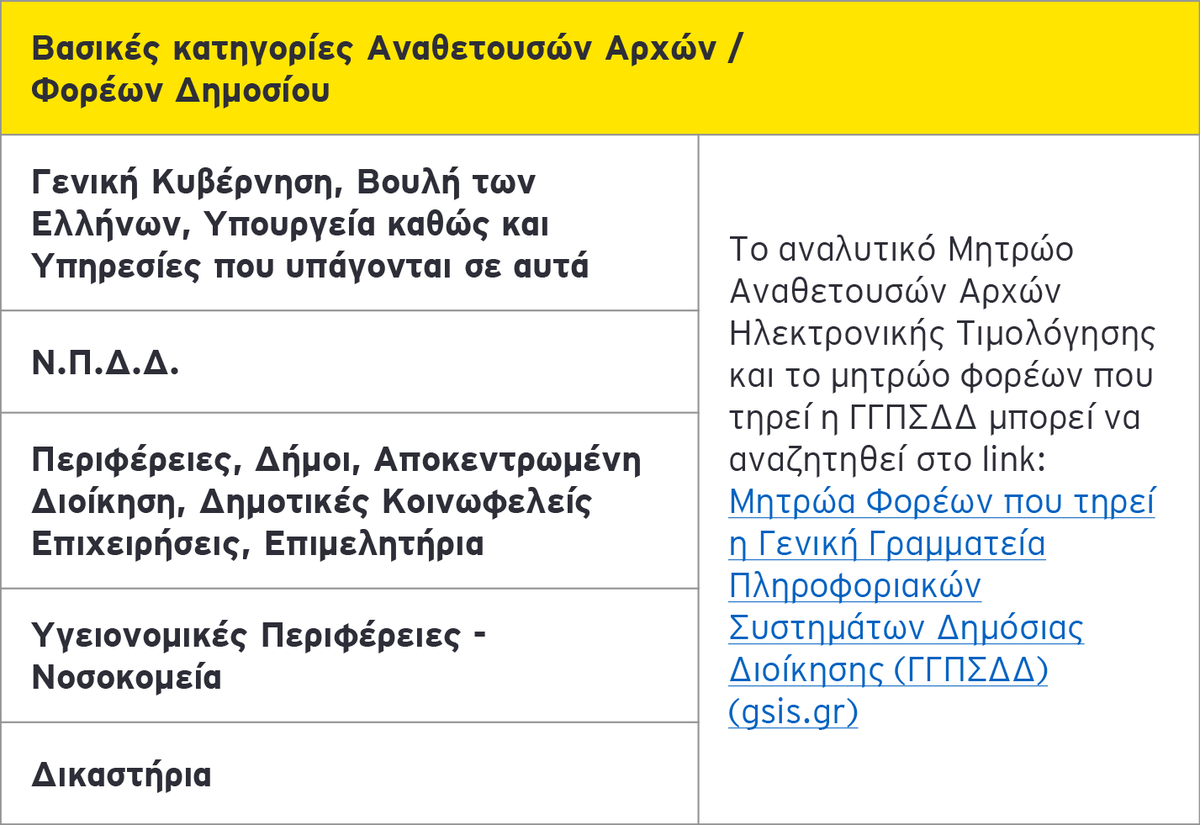 Ηλεκτρονική τιμολόγηση στις Δημόσιες Συμβάσεις (B2G συναλλαγές) | EY - Ελλάδος