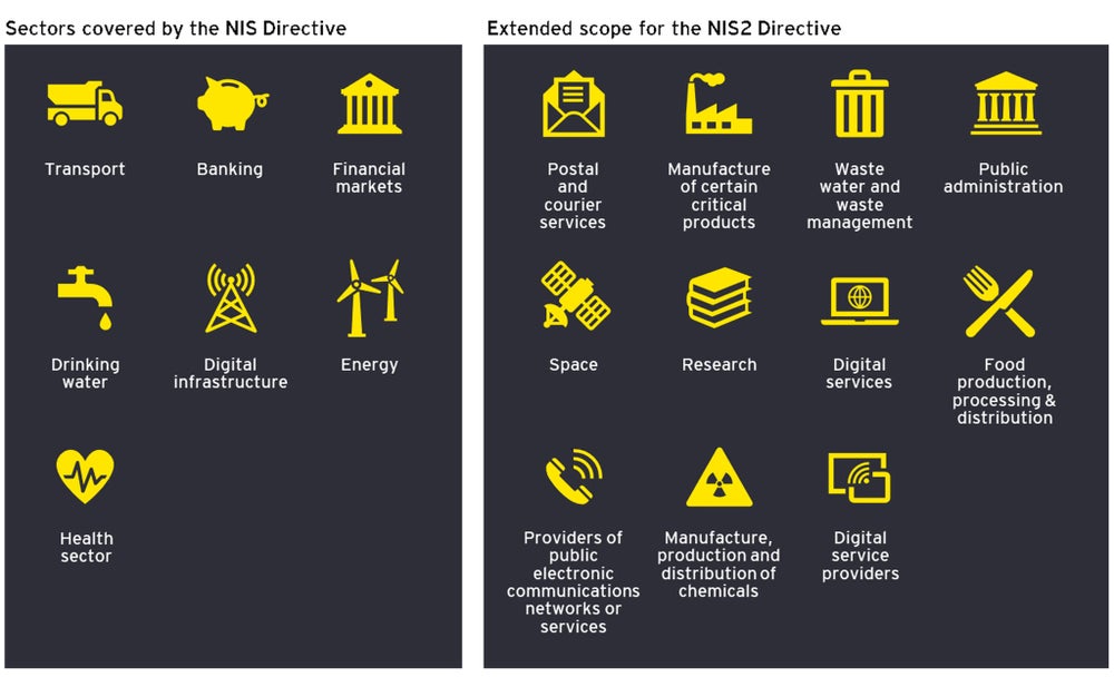 Are you ready for NIS2 - How will it impact your organisation, are you ...
