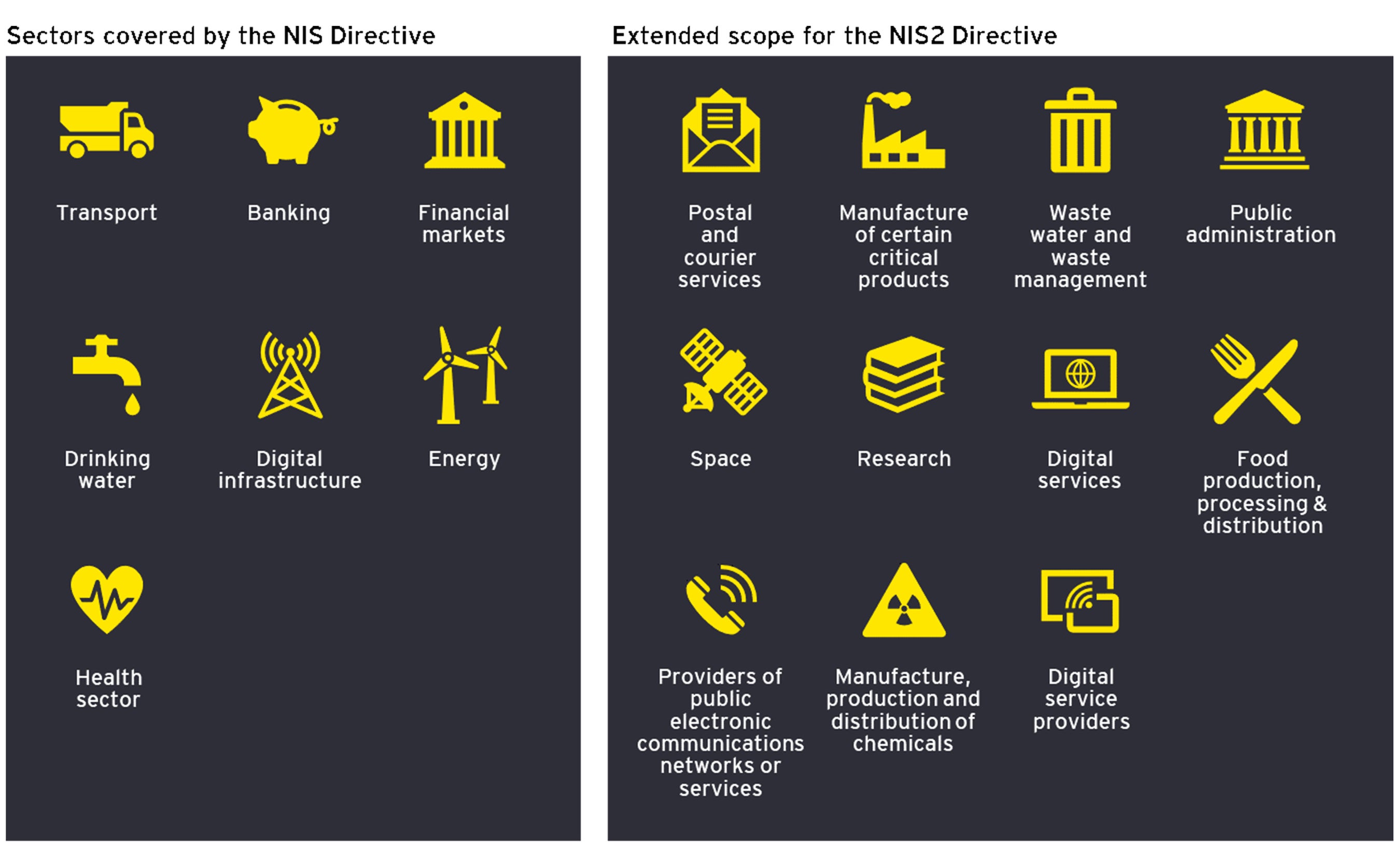 Are you ready for NIS2 - How will it impact your organisation, are you ...