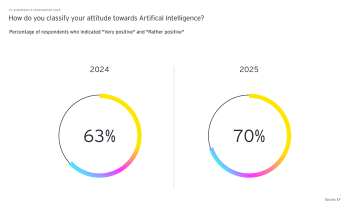EY European AI Barometer 2025 | EY - Switzerland