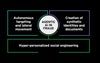 The rise of agentic AI: transforming fraud risk management | EY - Canada