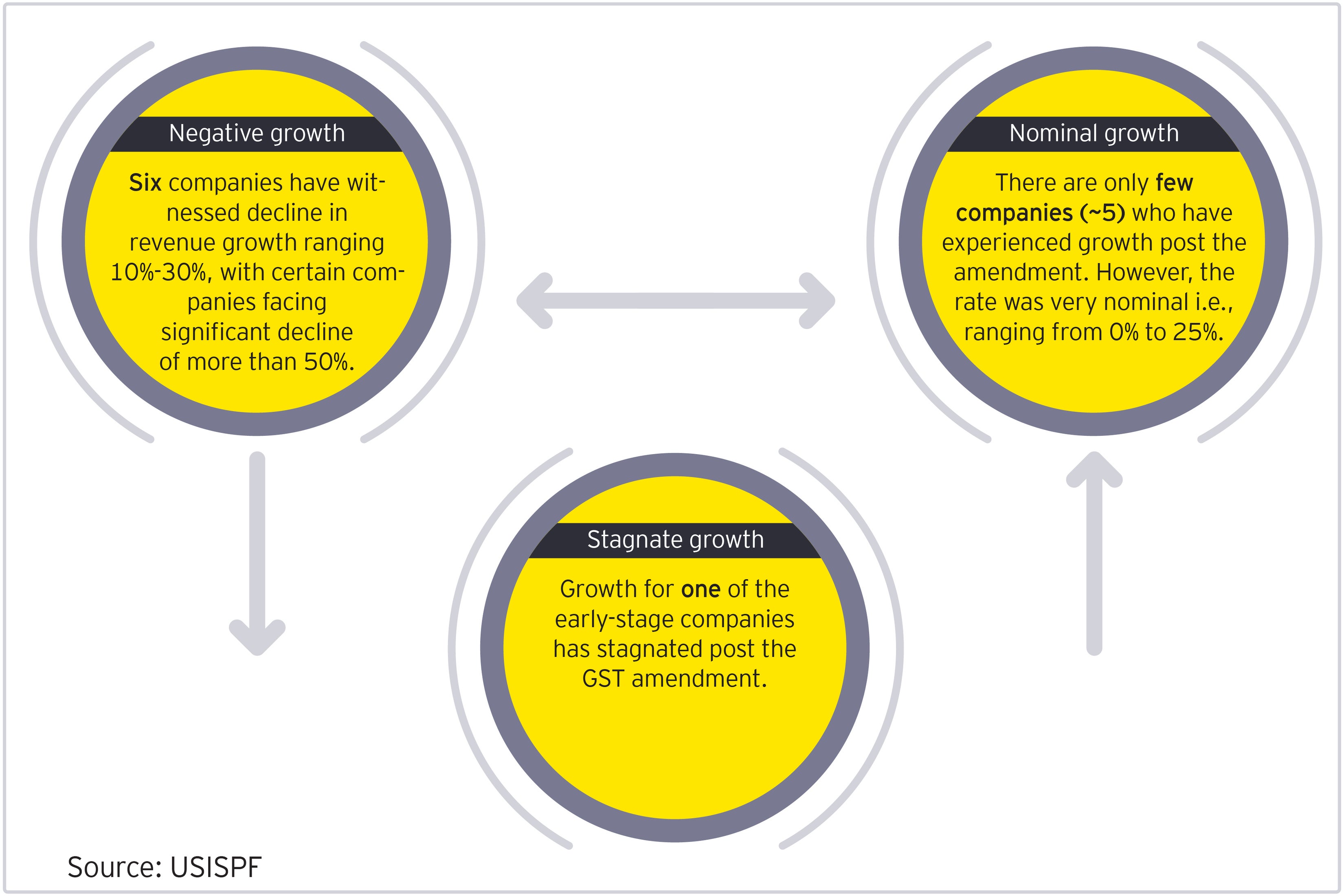Impact of new GST law on skill-based online games | EY - India