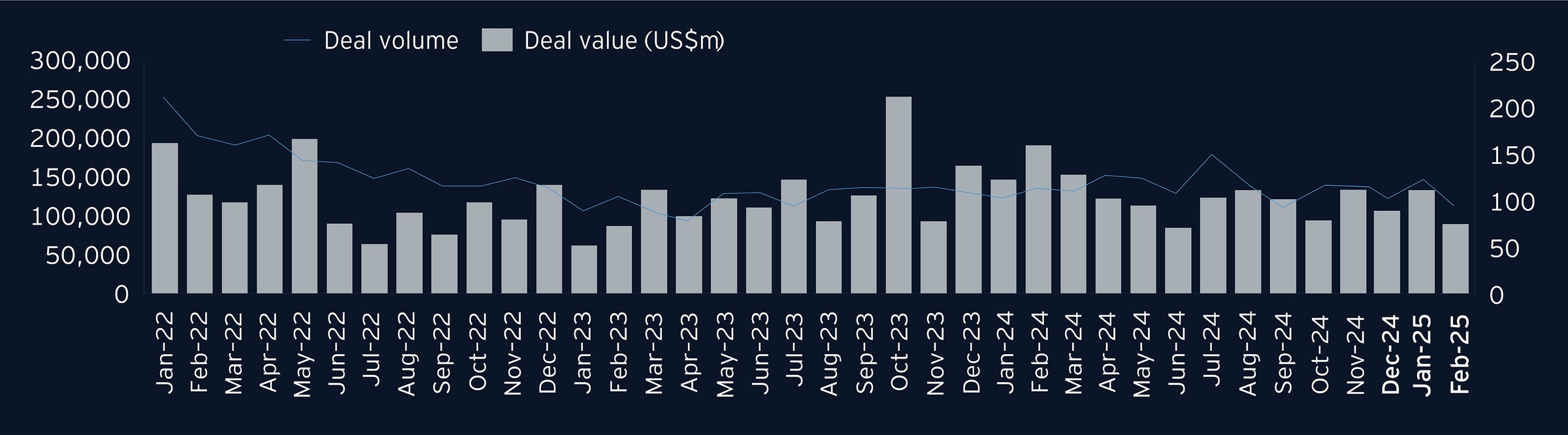 M&A activity insights: March 2025 | EY - US