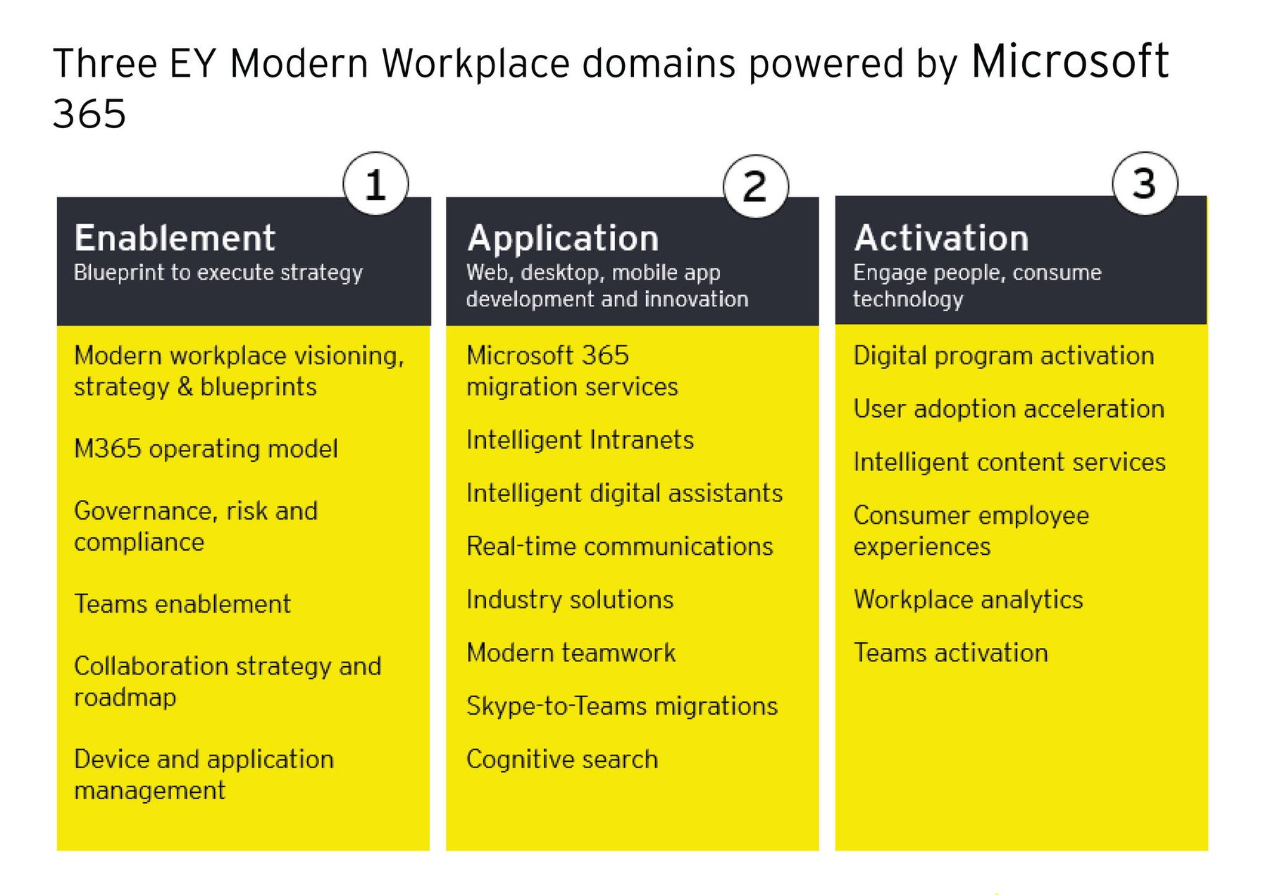 Modern Workforce | EY - India