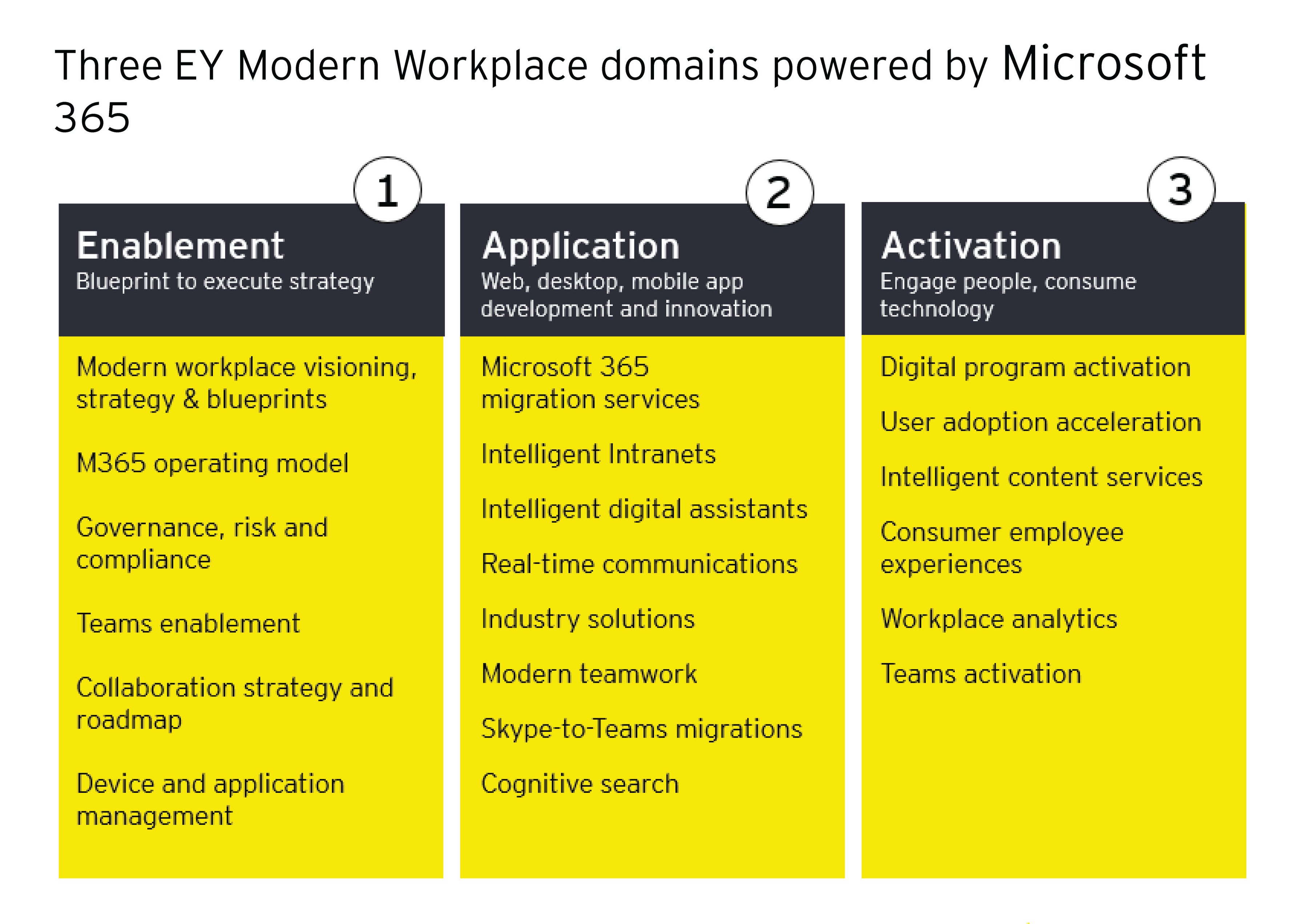 Modern Workforce | EY - Global