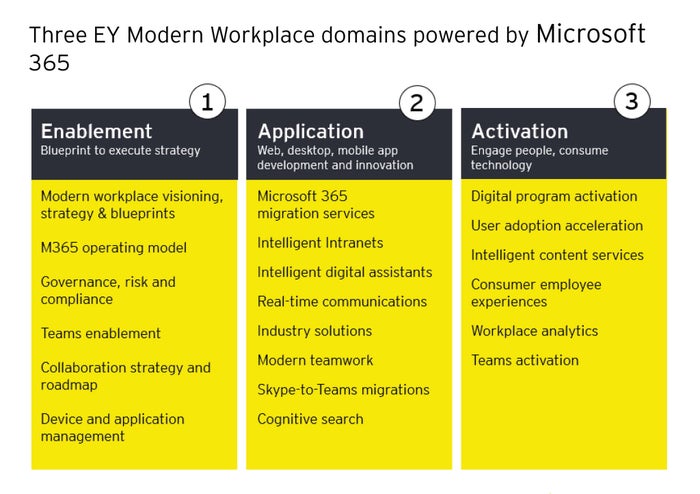 Modern Workforce | EY - India