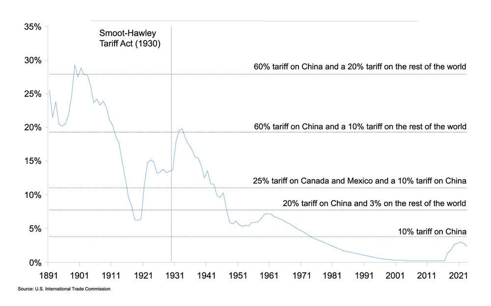 Tariffs explained: your macro questions answered | EY - US