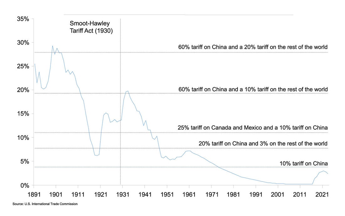 Tariffs explained: your macro questions answered | EY - US