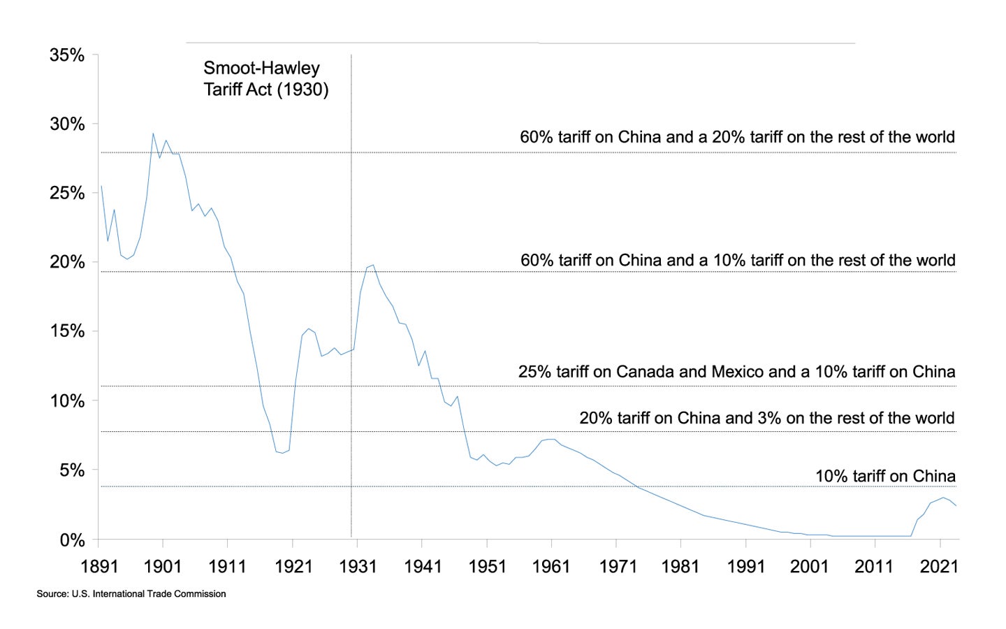 Tariffs explained: your macro questions answered | EY - US