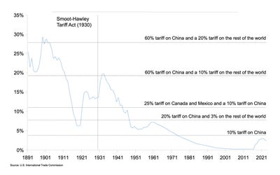 Tariffs explained: your macro questions answered | EY - US