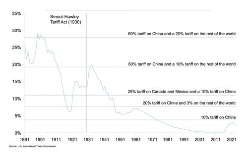 Tariffs explained: your macro questions answered | EY - US