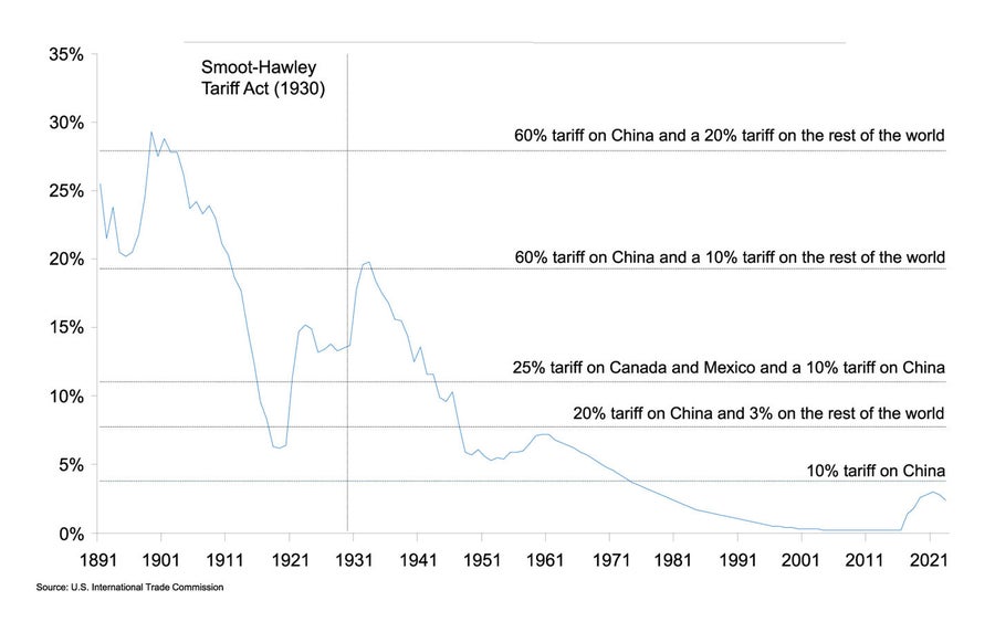 Tariffs explained: your macro questions answered | EY - US