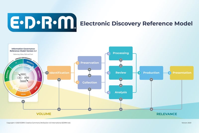 eDiscoveryとEDRM ― 米国民事訴訟における証拠開示制度 | EY Japan